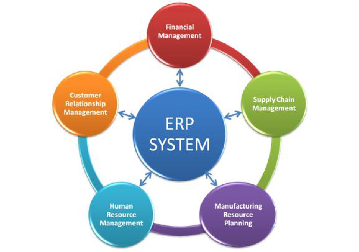 ERP Integrations 4Site Global ERP Integrations 4Site Global
